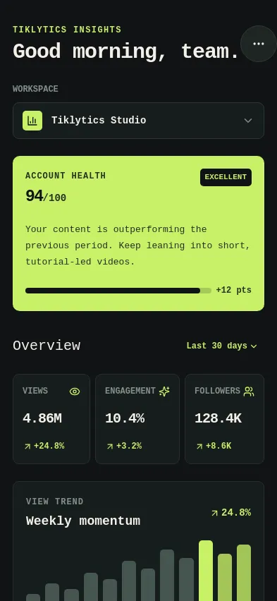 Tiklytics Insights