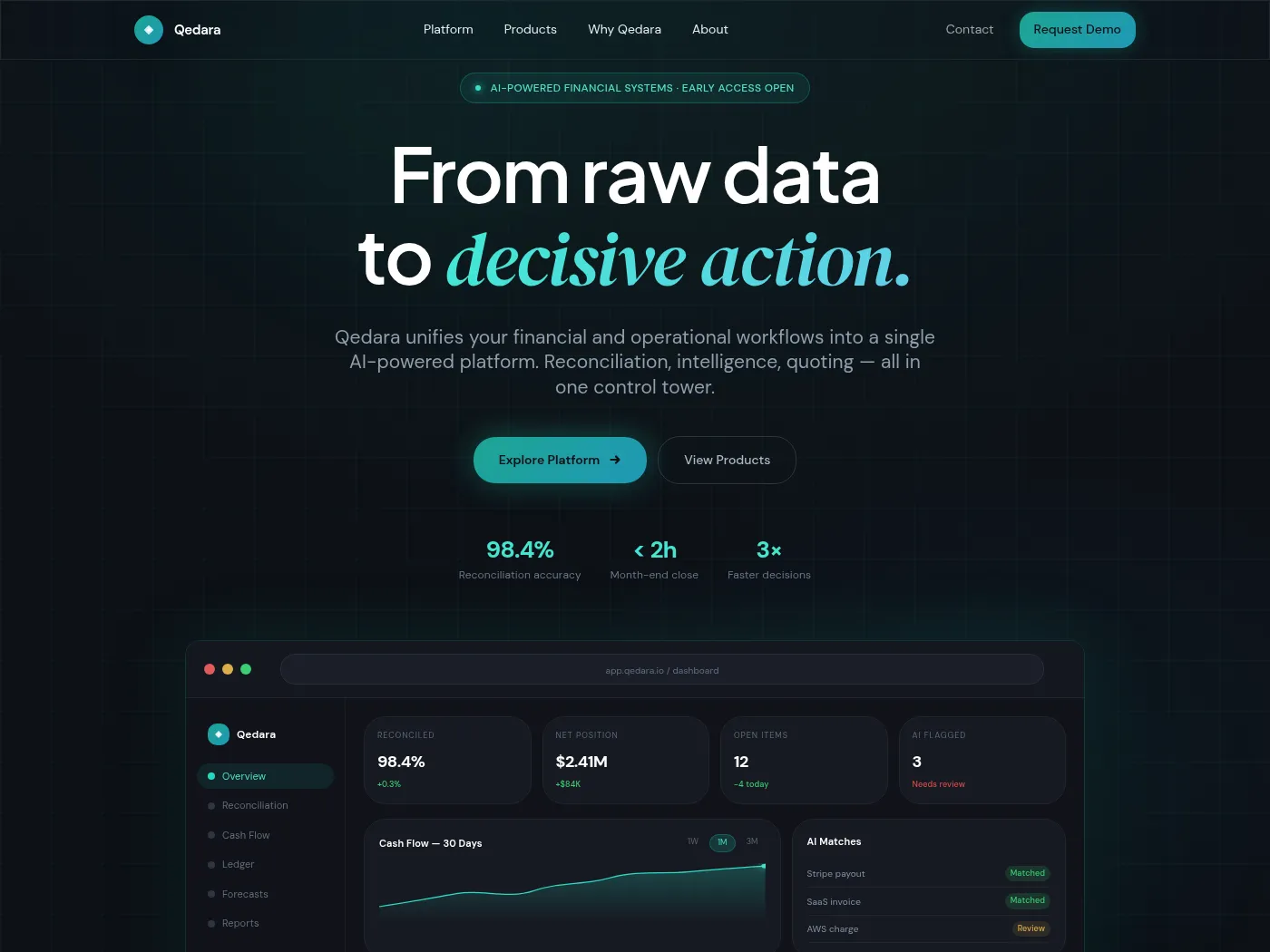 Qedara SaaS Website