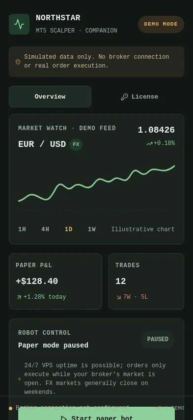 MT5 Android Scalping Bot