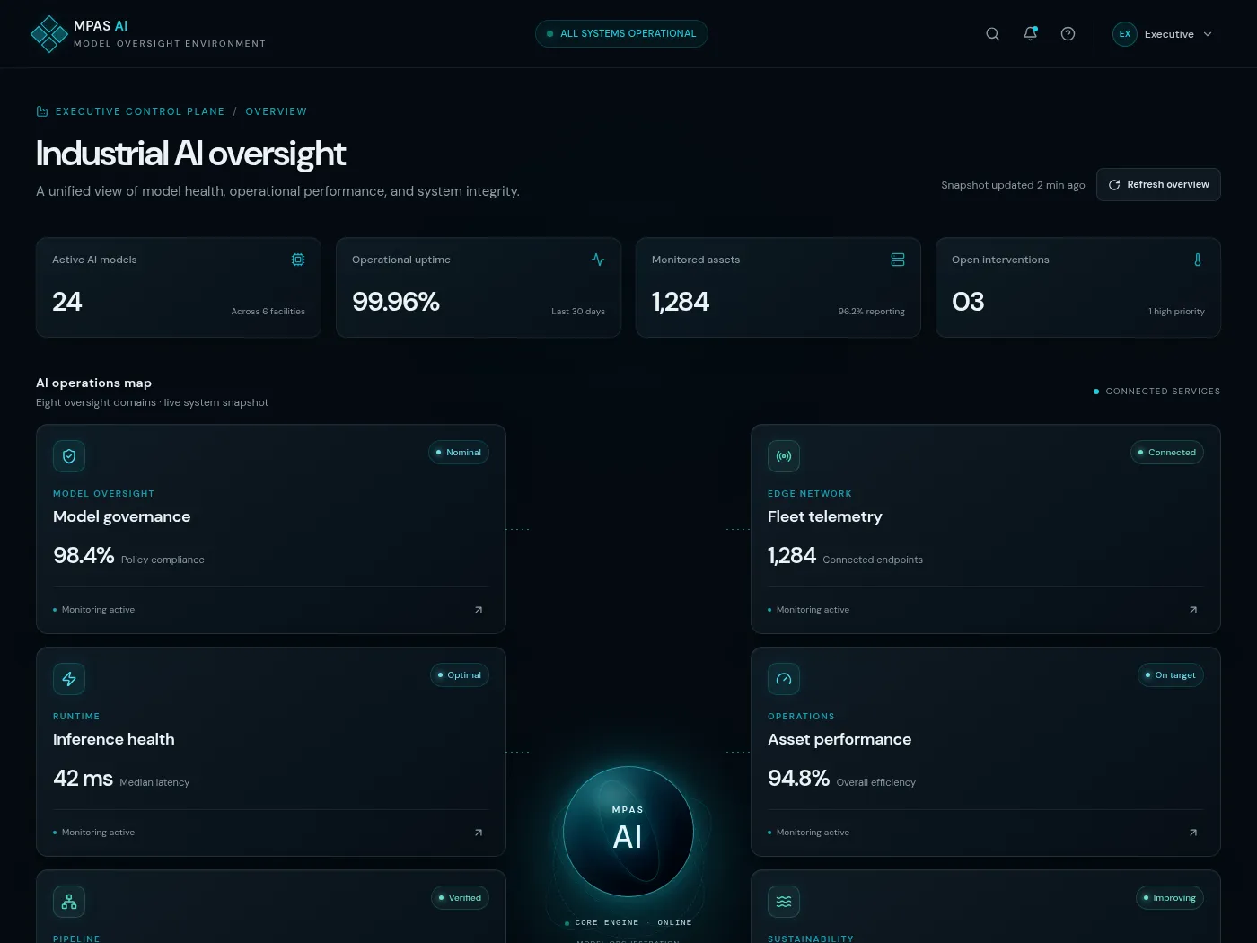 MPAS AI Executive Dashboard