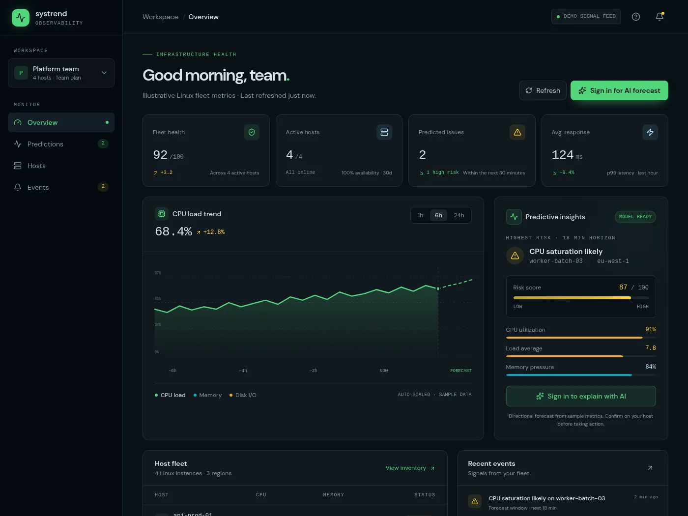 SysTrend AI Predictor