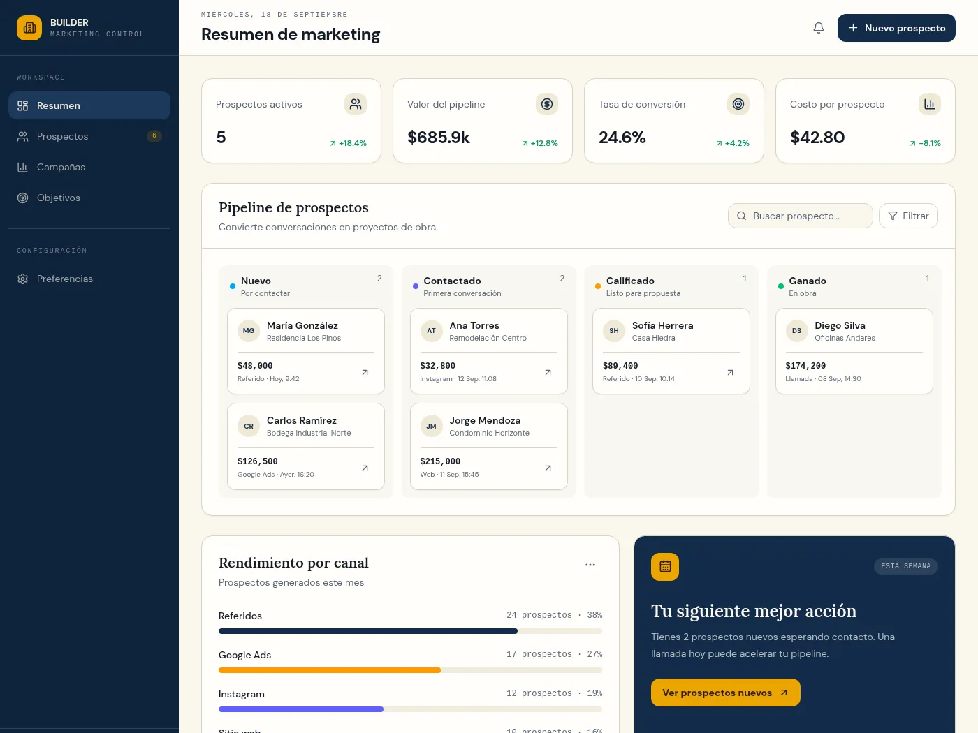 Builder Marketing Control
