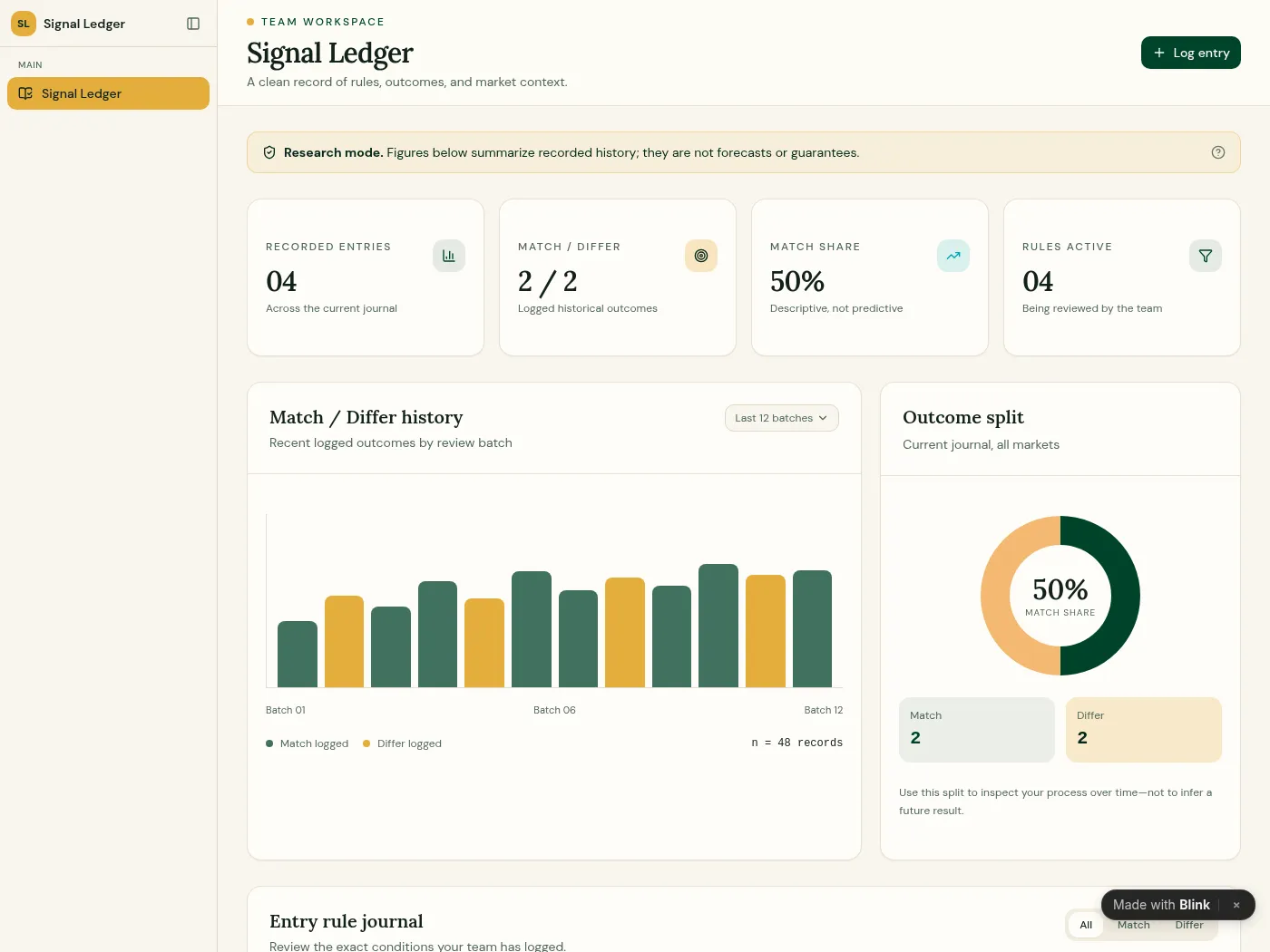 Deriv Signal Pro
