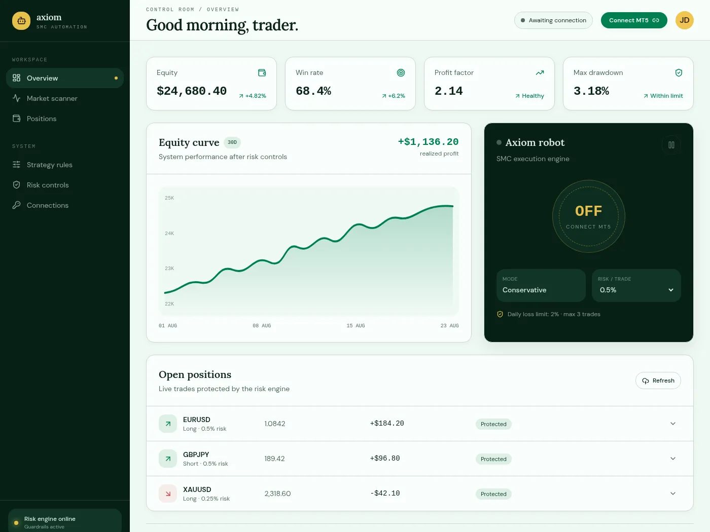 SMC Trading Bot