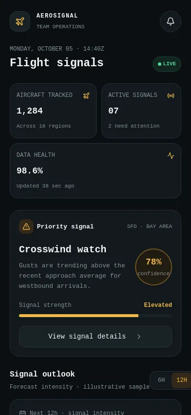 Aviator Signal AI