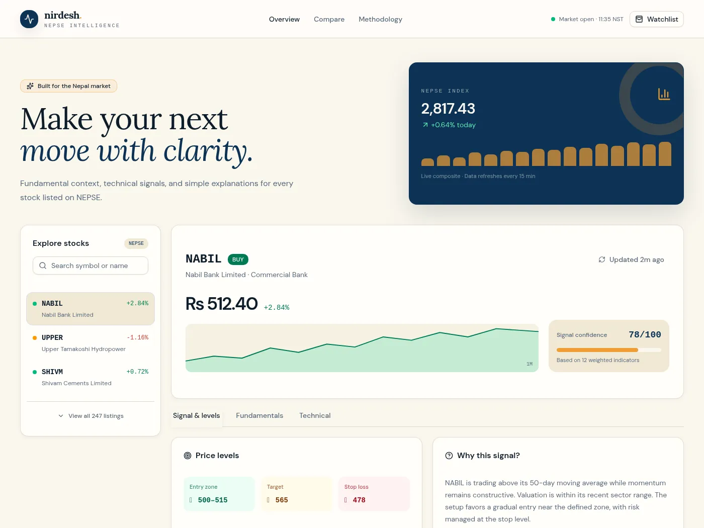 Stock Signal Analyzer