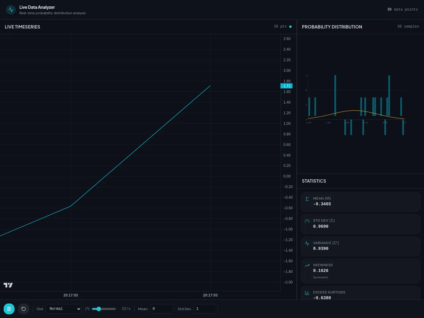 Live Data Analyzer