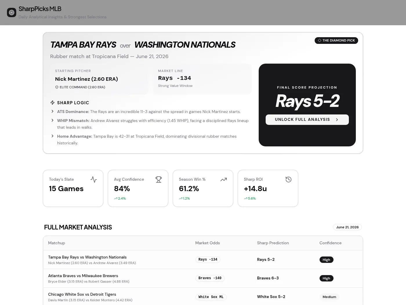 SharpPicks MLB Predictor