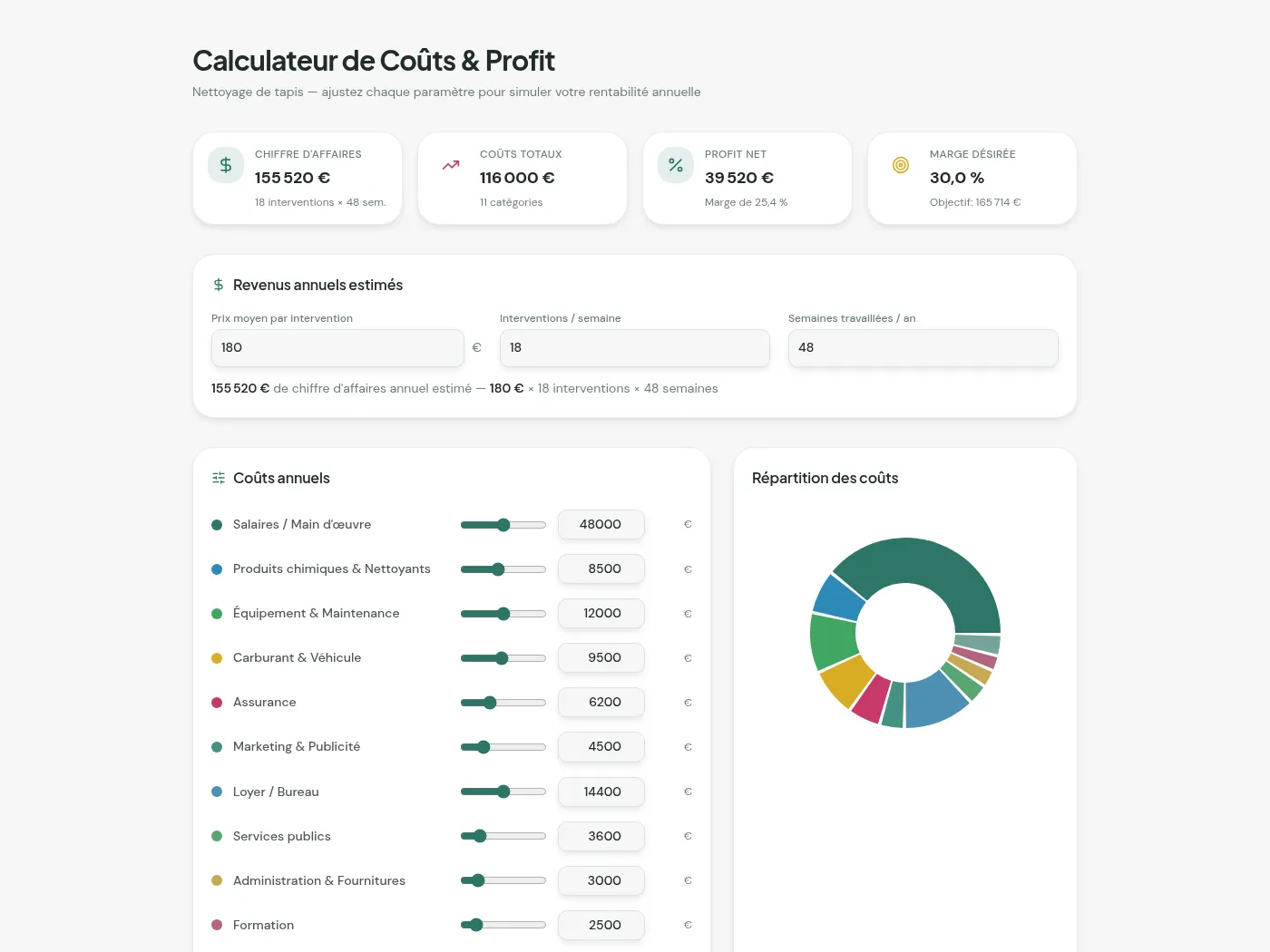 Tapis Profit Calculator