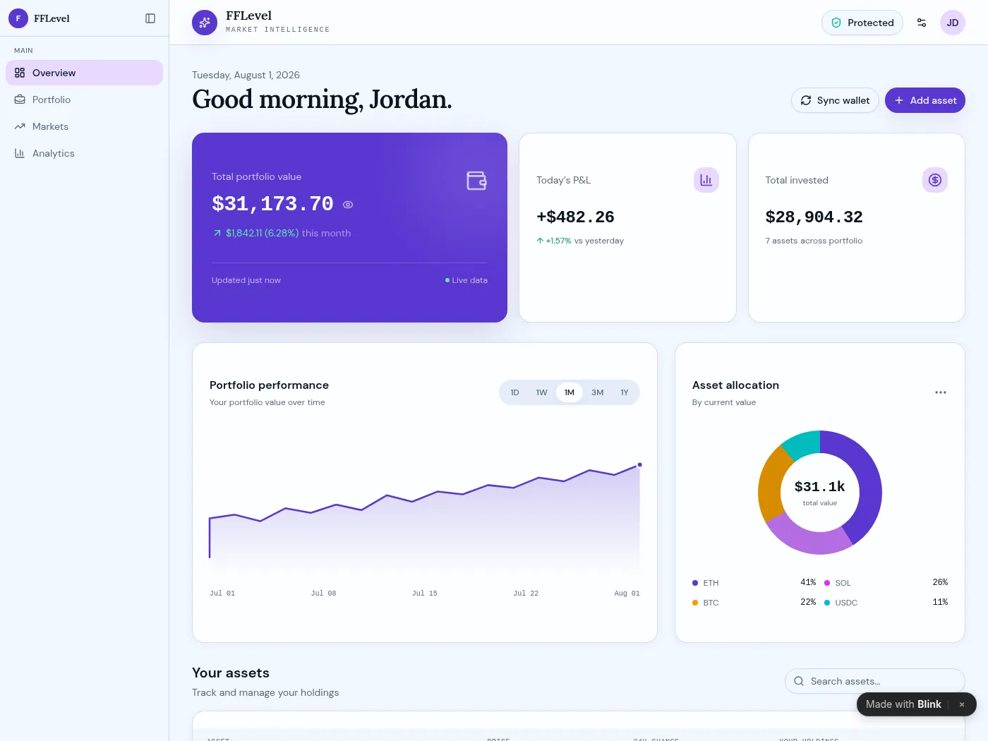 FFLevel Crypto Dashboard