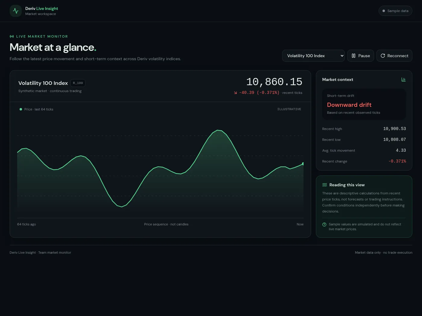 Deriv Live Insight
