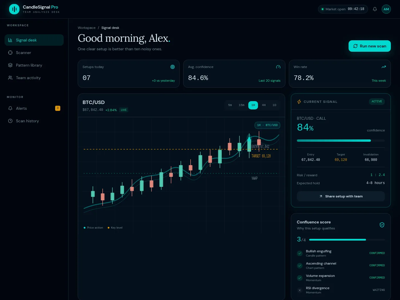 CandleSignal Pro