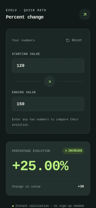 Percent Evolution Calculator