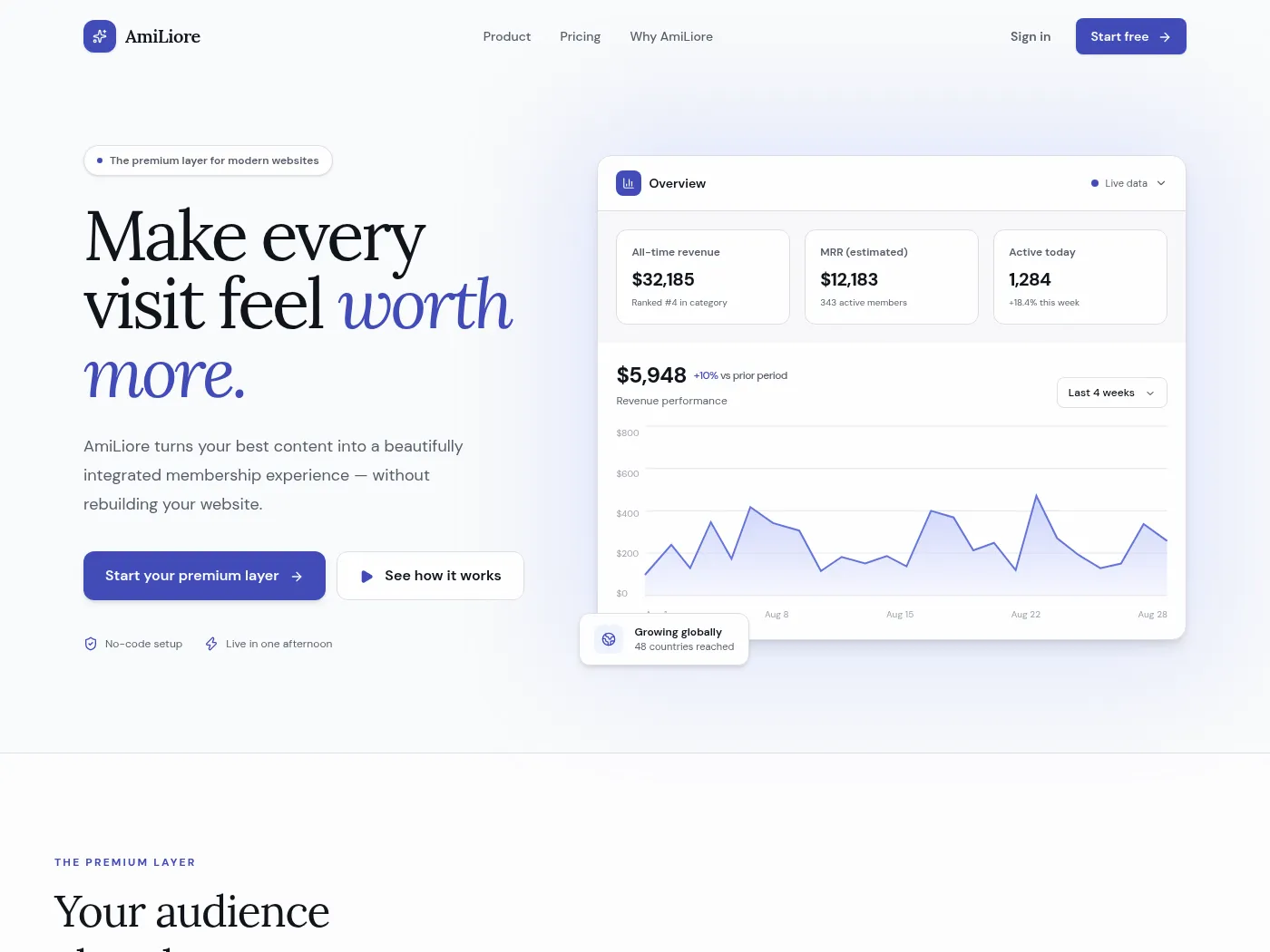AmiLiore Premium Site