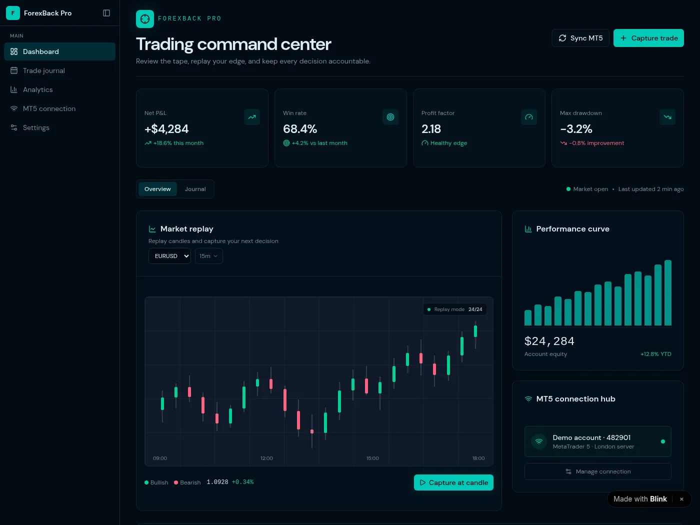 ForexBack Pro