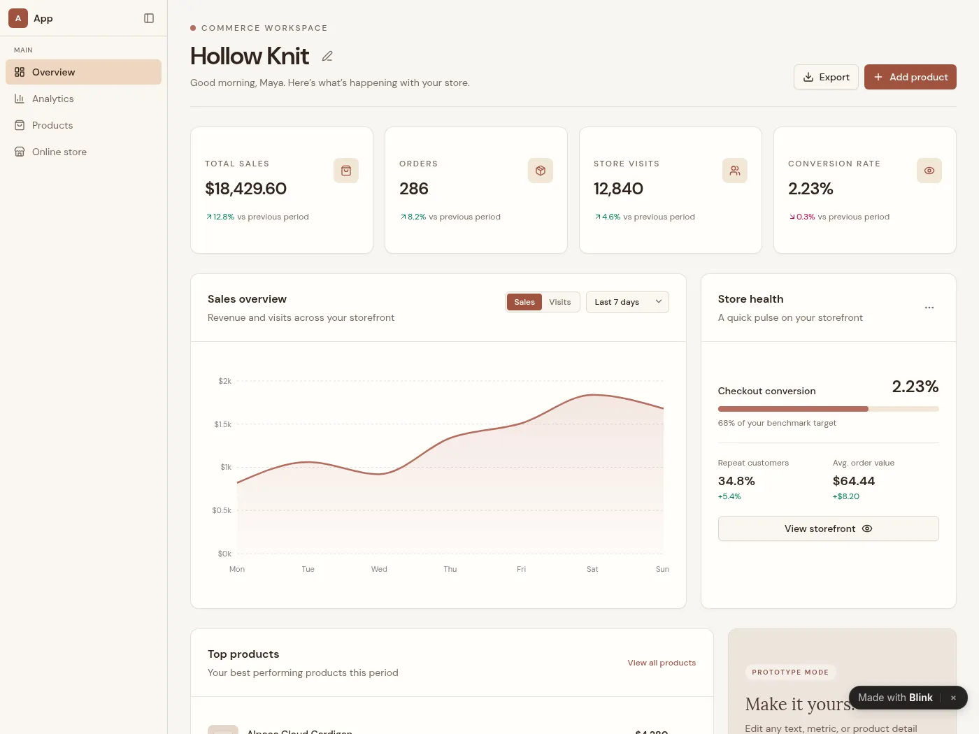 HollowKnit Shopify Mock Dashboard