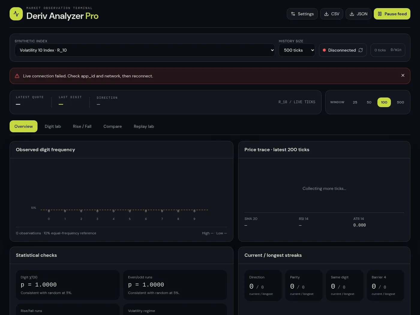 Deriv Analyzer Pro