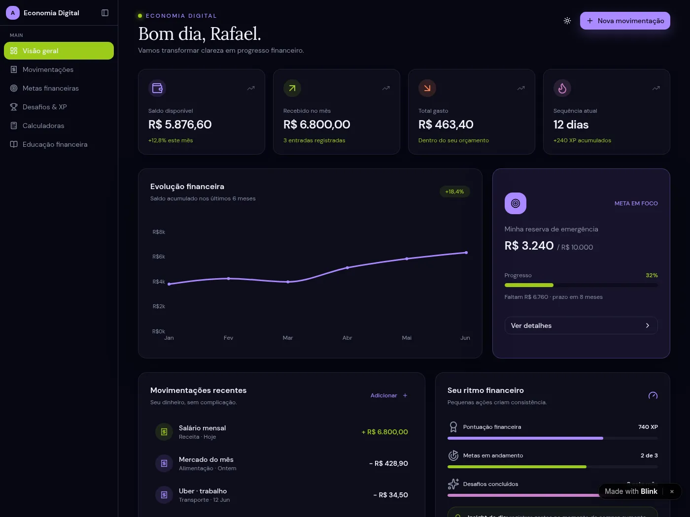 ECONOMIA DIGITAL PRO