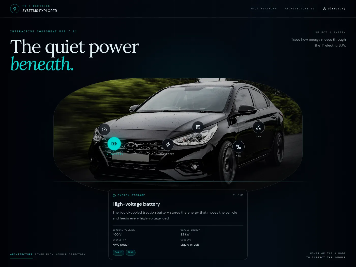 Interactive EV SUV Showcase