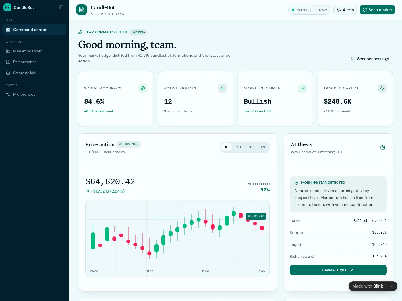 CandleBot AI Trader
