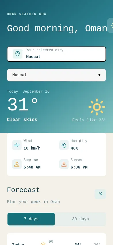 Oman Weather Now