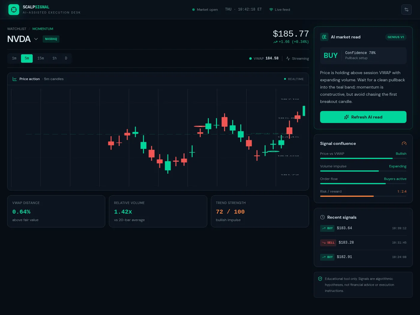 AI Trading Chart Genius