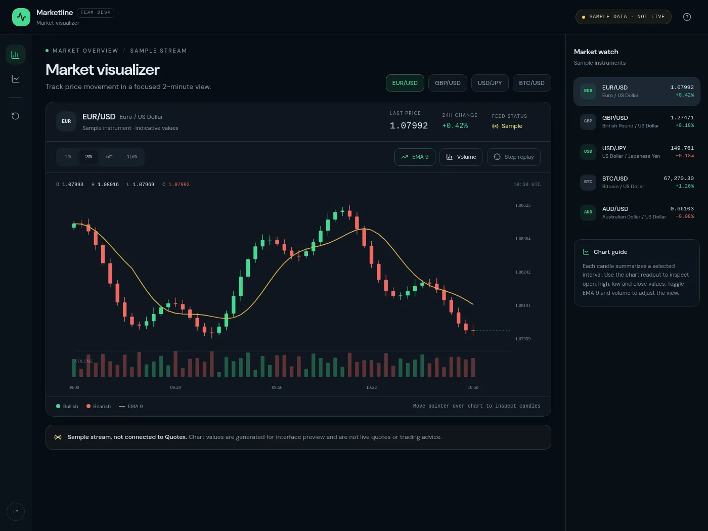 Quotex Market Visualizer