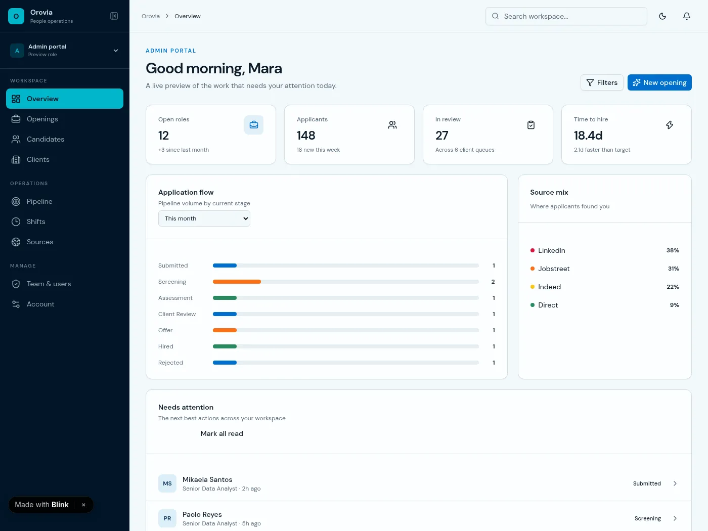Offshore HR Dashboard UI