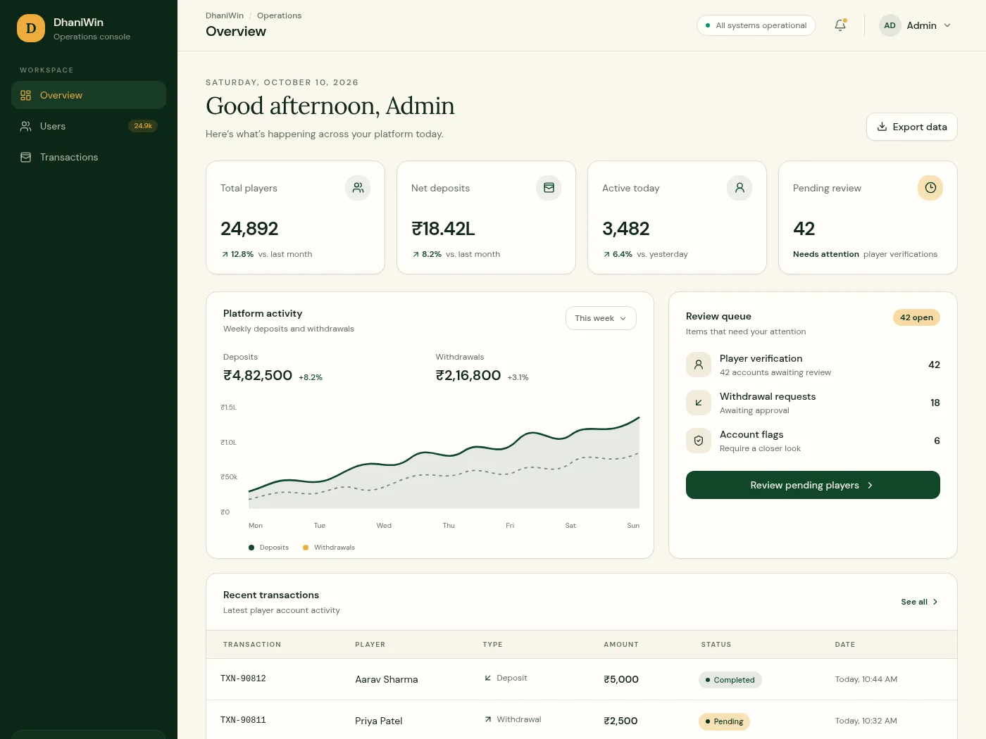 DhaniWin Admin Panel