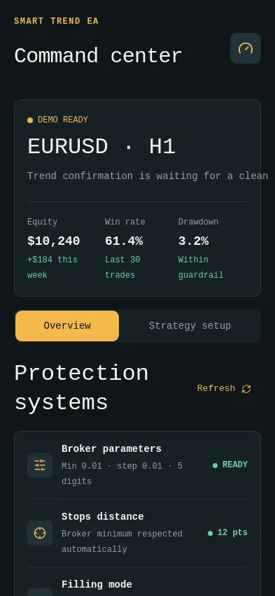 Smart Trend EA Manager
