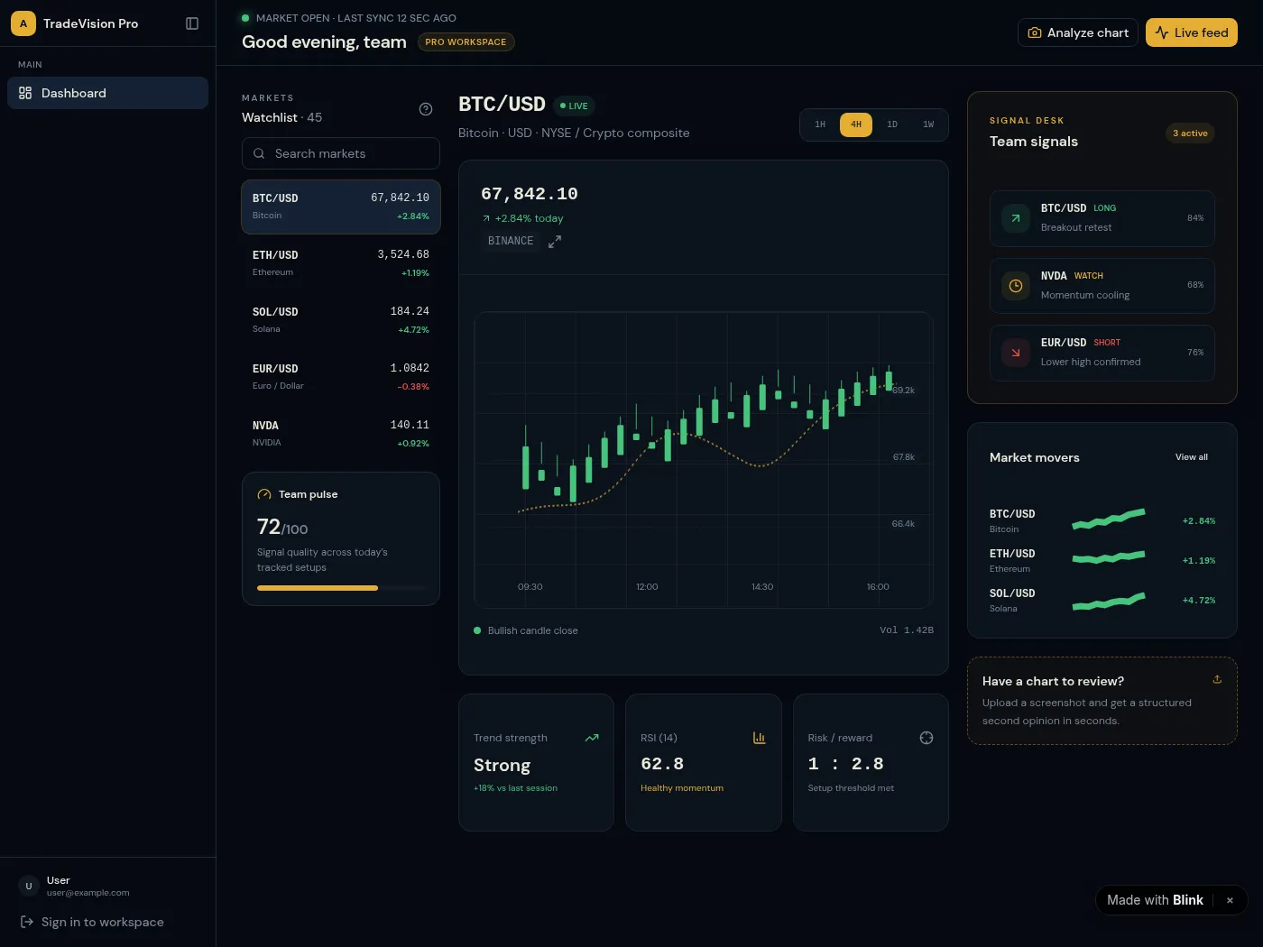 TradeVision Pro