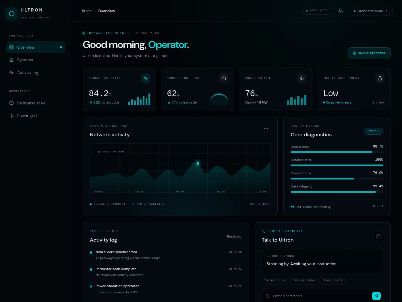 Ultron Interactive Dashboard