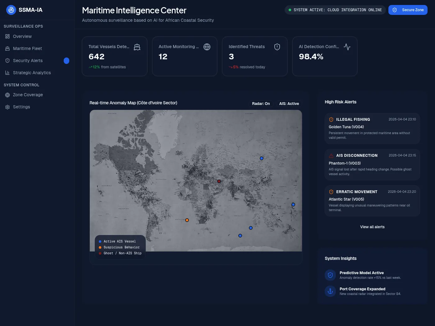 Concours Solution Dashboard
