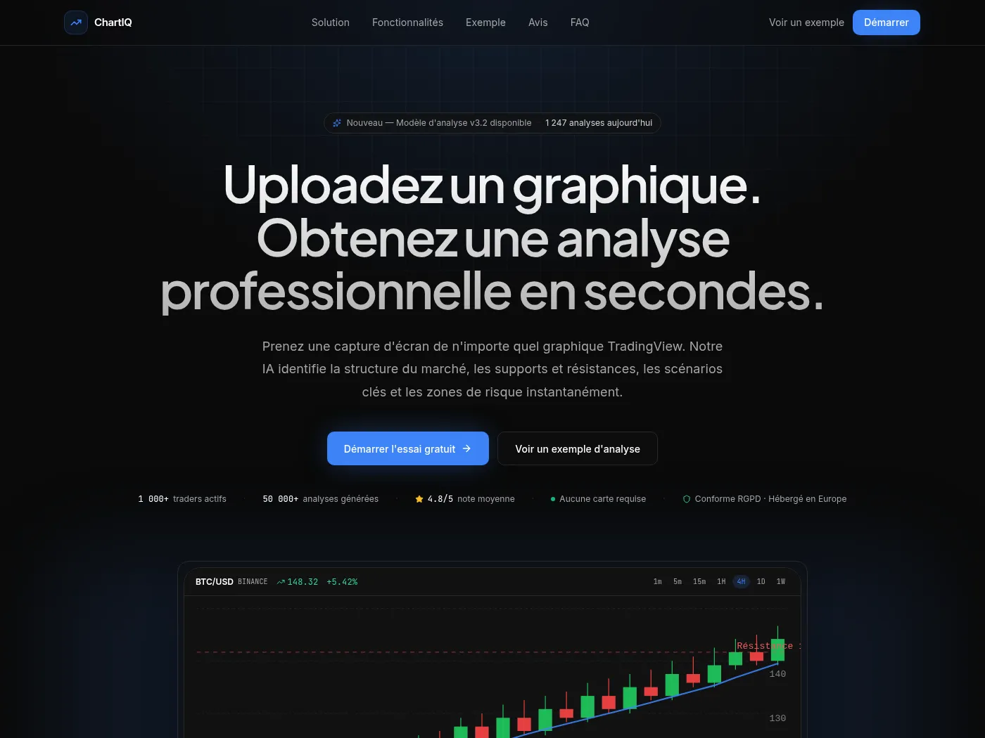 ChartIQ Landing Page