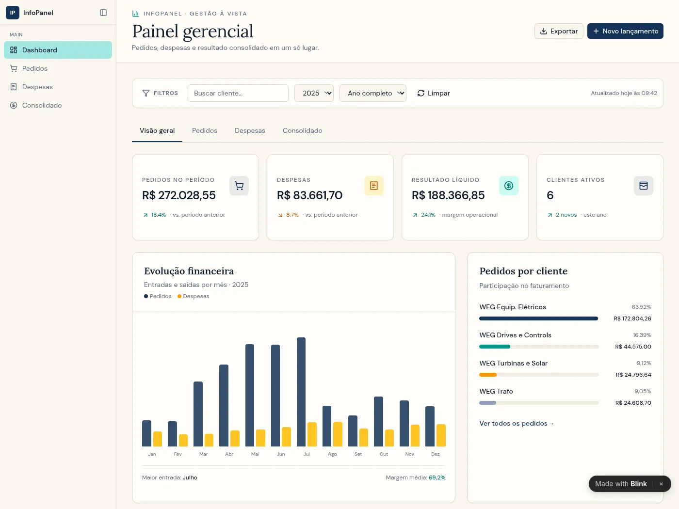 InfoPanel Dashboard