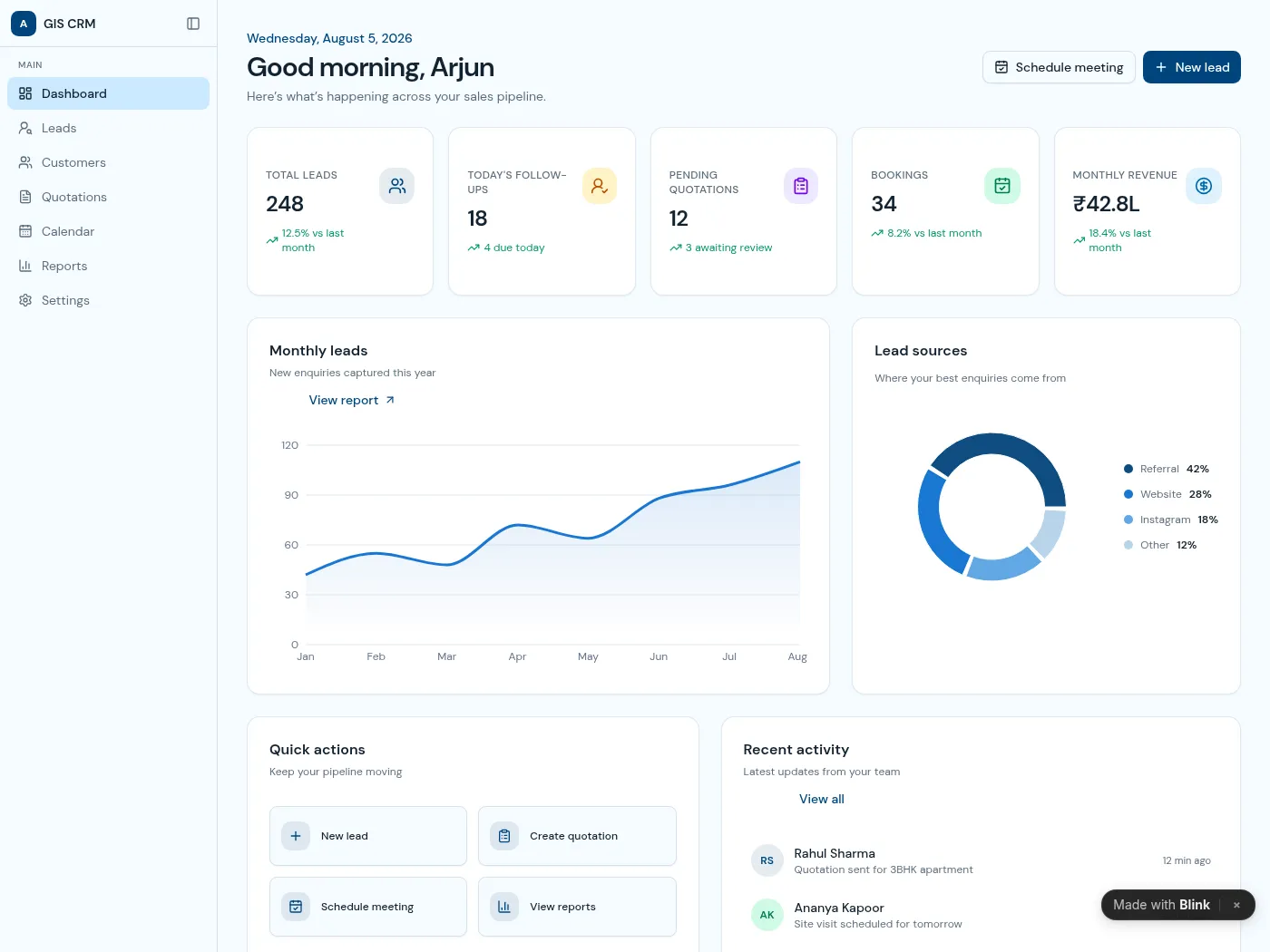 GIS CRM Dashboard