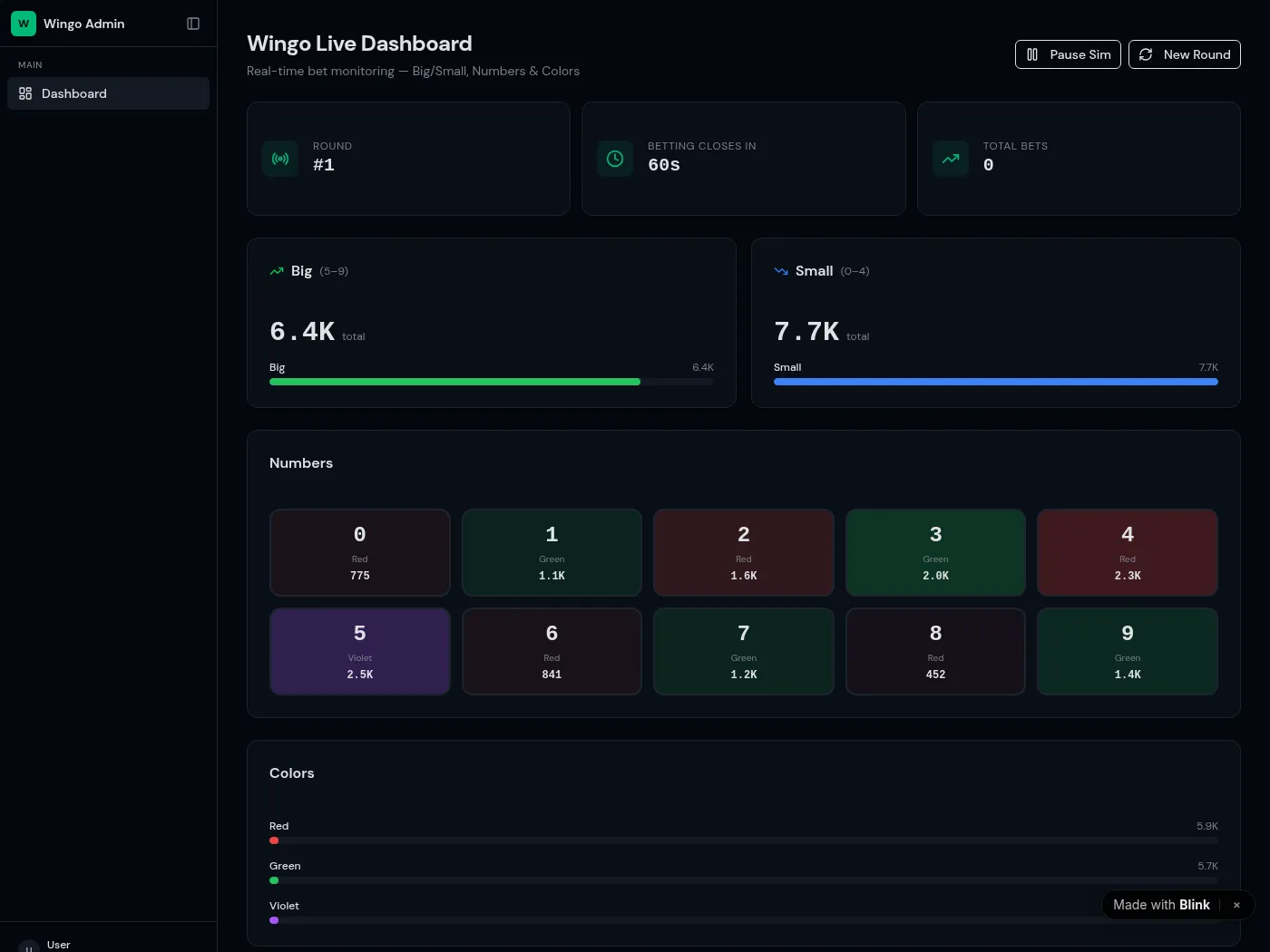 Wingo Admin Live Dashboard