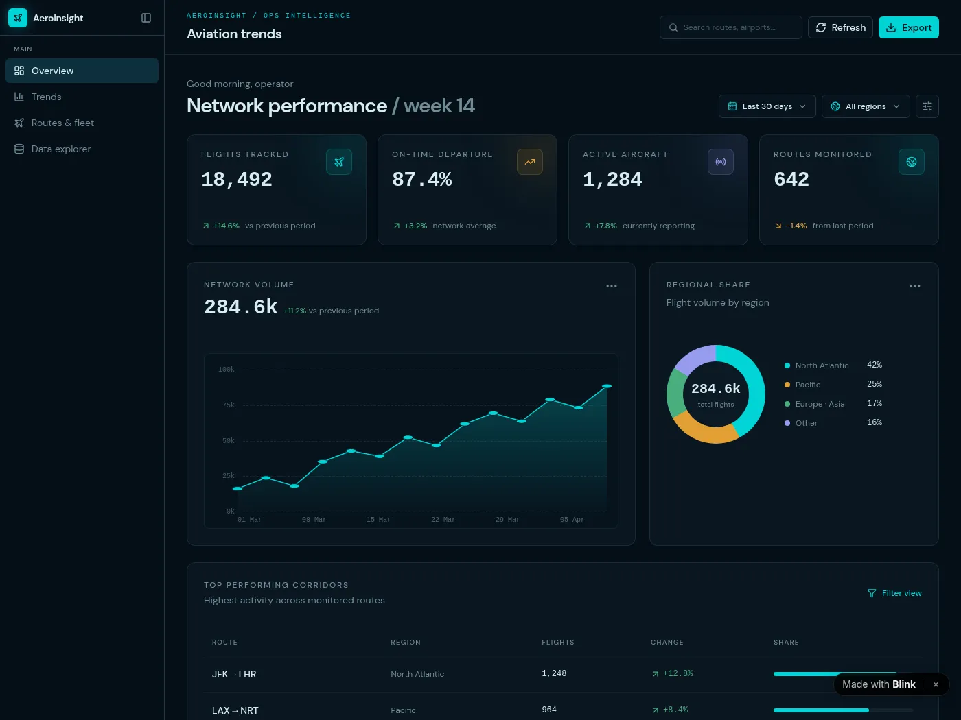 AeroInsight Dashboard