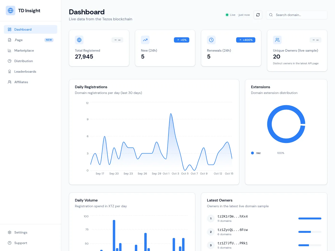 TezosDomains Insight