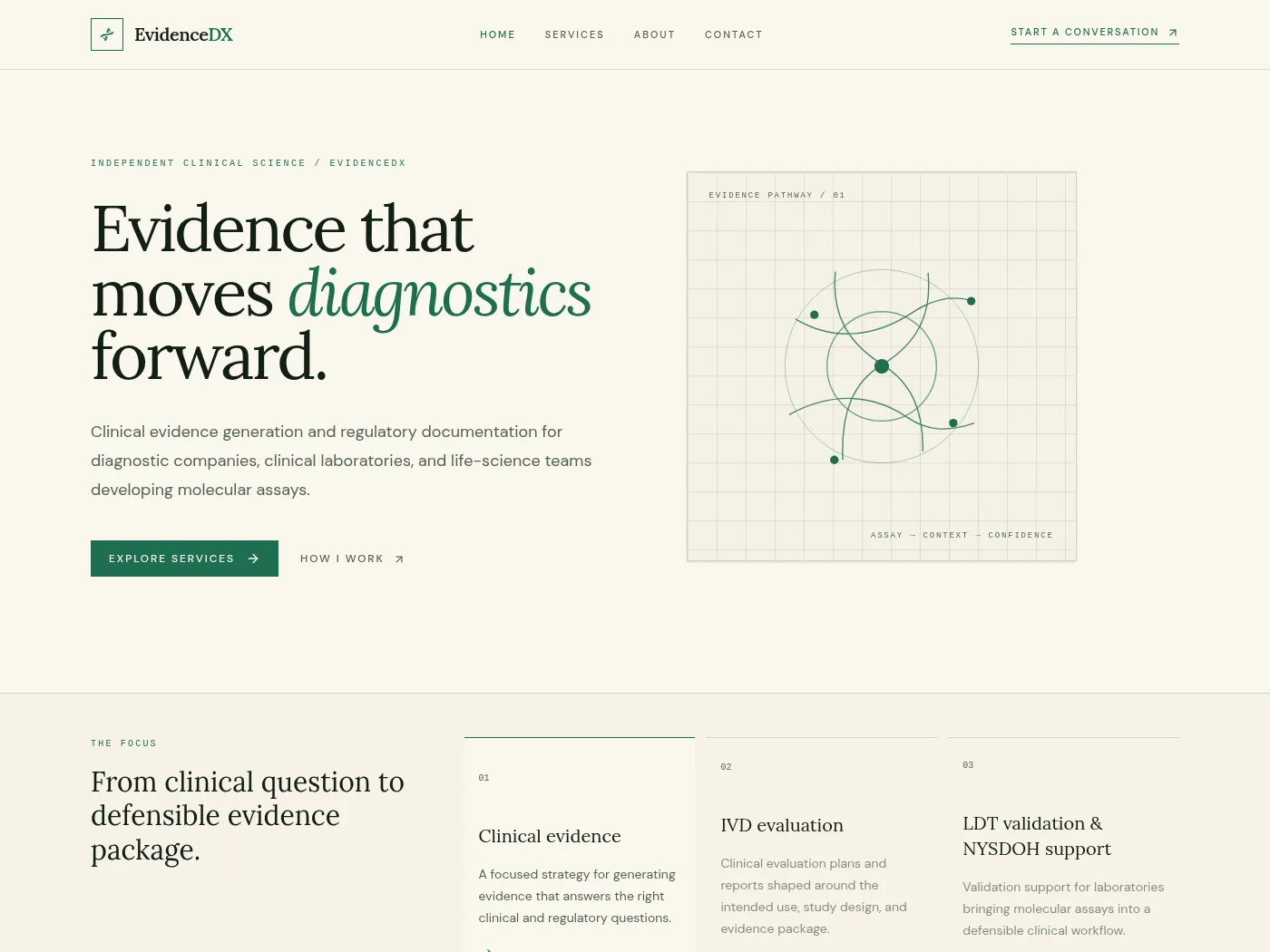 EvidenceDX Consulting Site