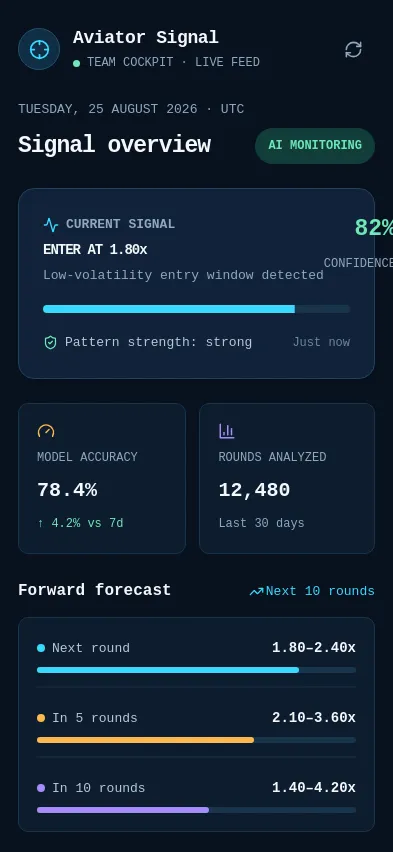 Aviator Signal Predictor