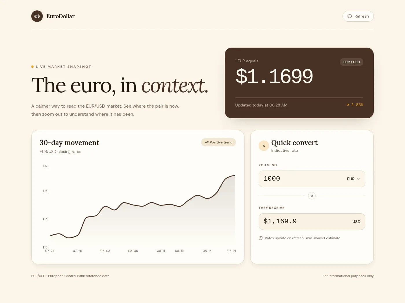 EuroDollar Tracker