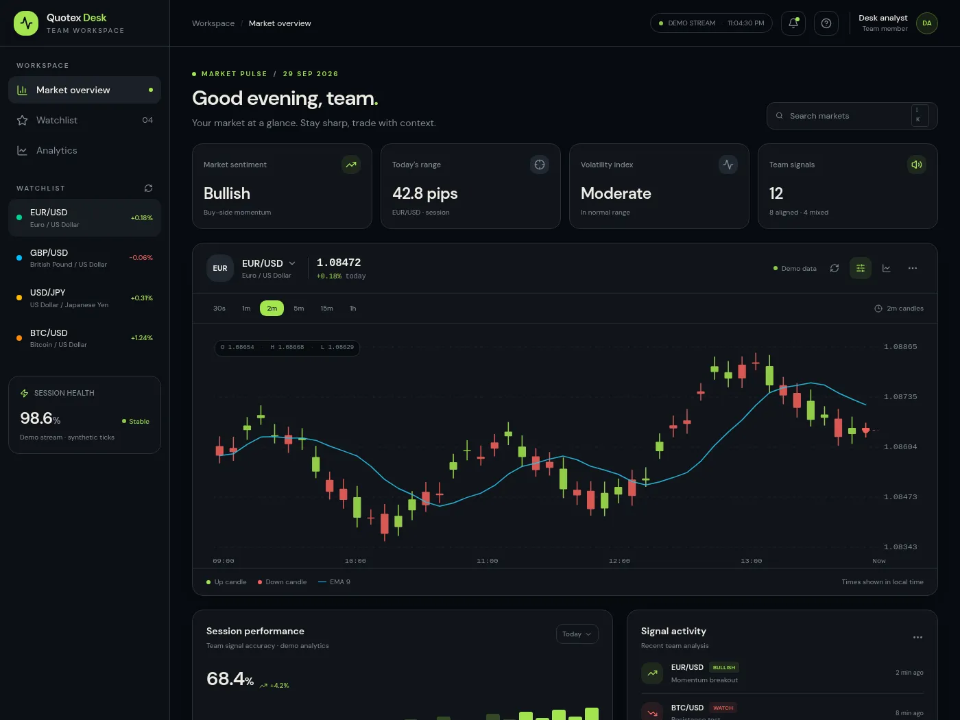 Quotex Live Charts