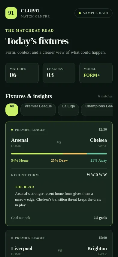 Club91 Predictor