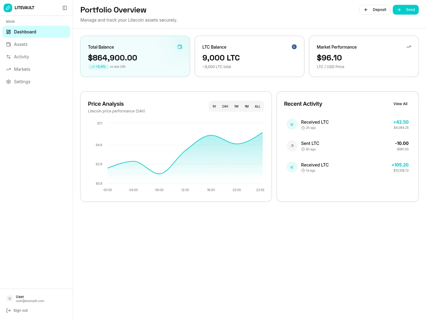 Exodus LTC Dashboard