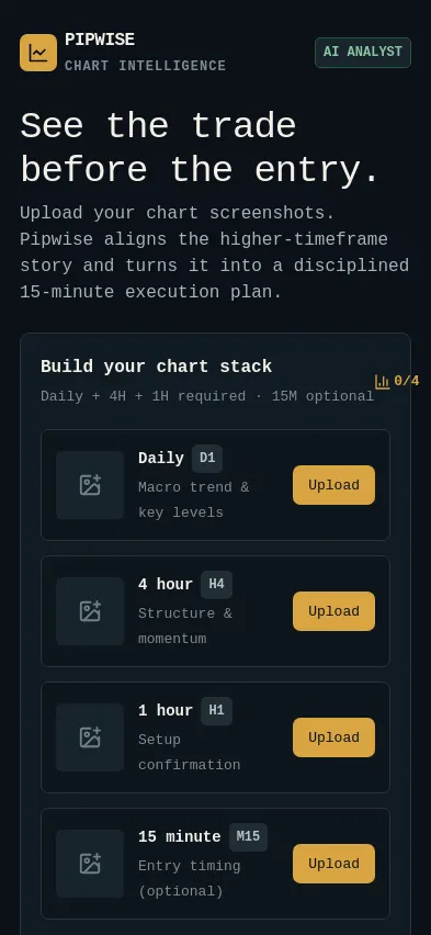 Forex Chart Analyzer App
