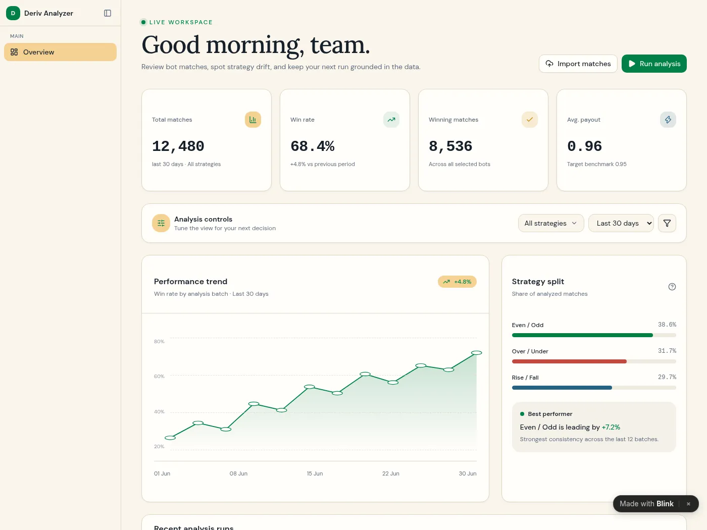 Deriv Bot Analyzer