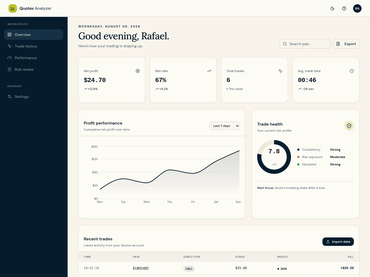 Quotex Data Analyzer