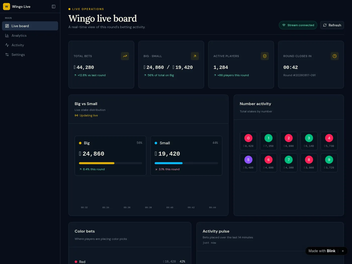 Wingo Game Live Dashboard