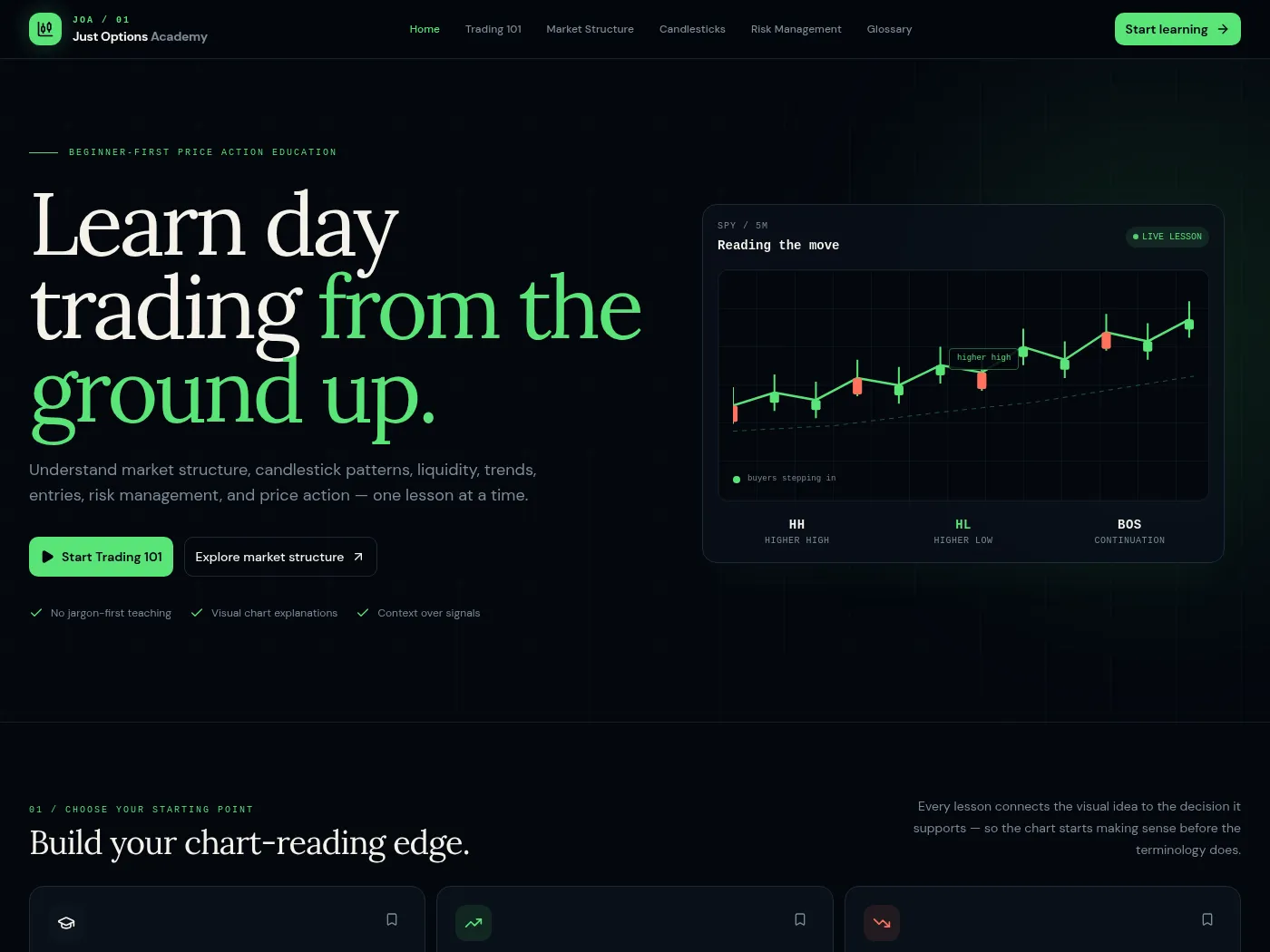 Just Options Trading Academy